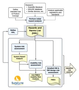 HHL_Risk_Management_Flowchart - Sunstone Pilot, Inc.